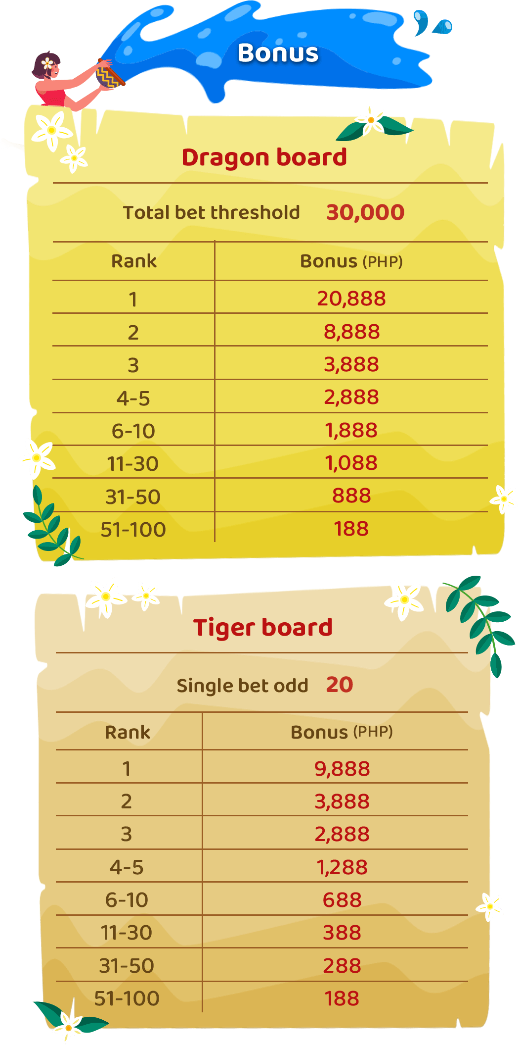 RiCH88 promotion